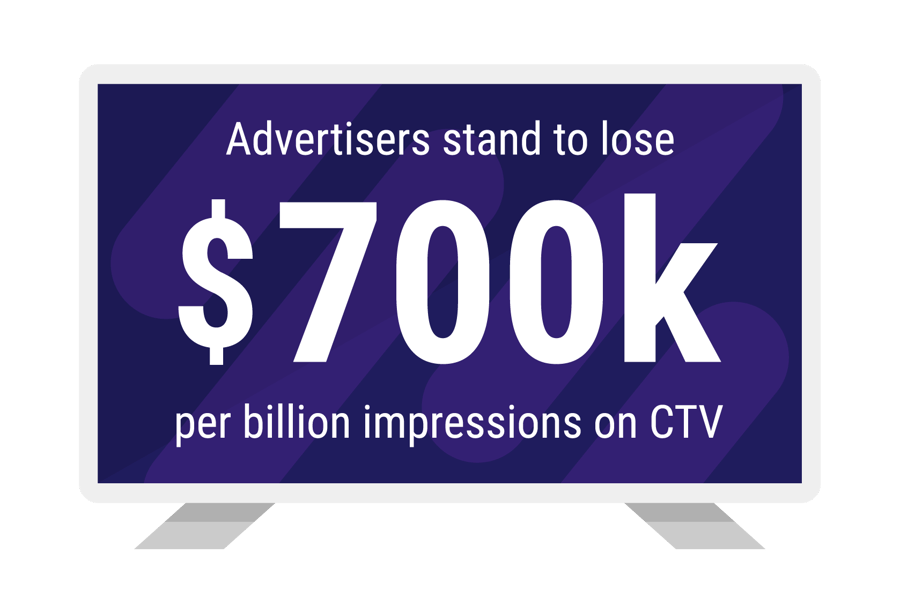 DV Global Insights 2025 | CTV Viewability: What If No One’s Watching?
